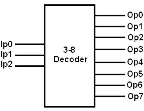 Block Diagram Of 3 8 Decoder