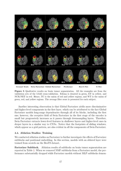 factorizer a scalable interpretable approach to context modeling for medical image segmentation