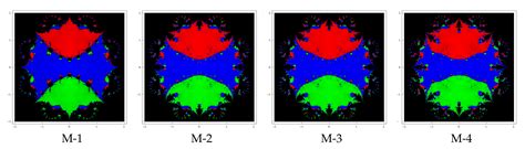 mathematics free full text on derivative free multiple root finders with optimal fourth