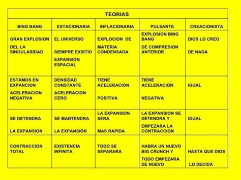 Haz Un Cuadro Comparativo De Las Diferencias Y Semejanzas De Las