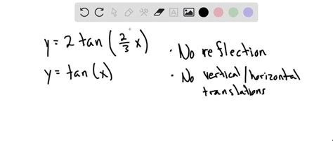 solved graph the following function y 2tan x step 2 of 2 determine how the general shape