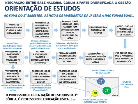 Atividades De Estudo Orientado LIBRAIN