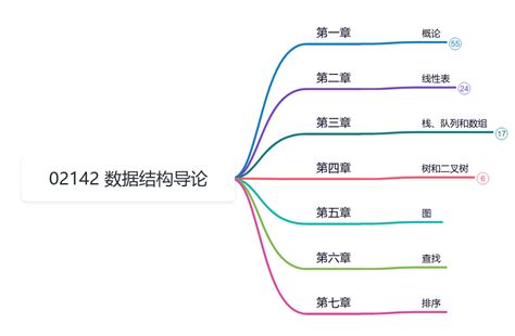 02142 数据结构导论 思维导图模板 processon思维导图、流程图