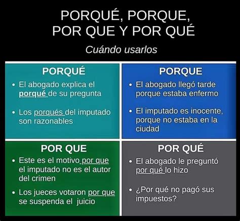 The Four Different Words In Spanish Are Shown With Their Respective