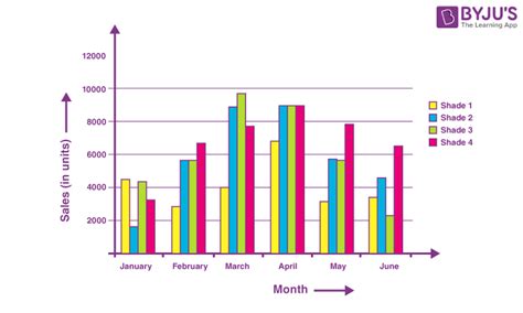Bar Graph Definition Types Uses How To Draw Bar Graph Examples