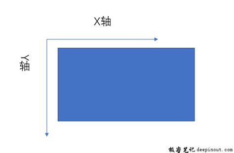 matplotlib 绘图区域 极客笔记
