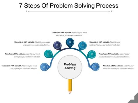 7 Steps Of Problem Solving Process Powerpoint Slide Deck PowerPoint