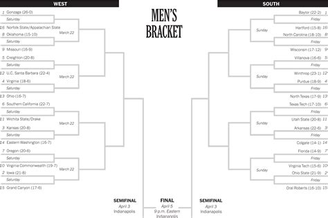 Arthur Conan Doyle Muss Sonnig The Basketball Tournament Bracket Hart