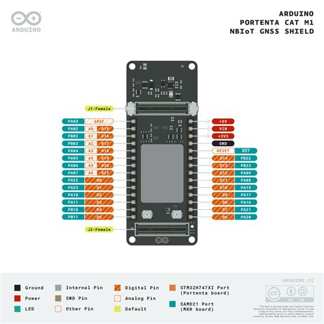 Arduino Portenta Cat M1 NB IoT GNSS Shield Cheat Sheet Arduino