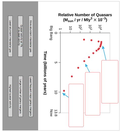 Solved Shown Here Is A Figure Illustrating How The Number Of Chegg