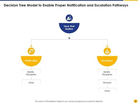 Top 10 Escalation Team PowerPoint Presentation Templates In 2024