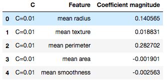 Python Barplot Grouped By Row Index Stack Overflow