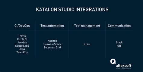 Pros And Cons Of Katalon Studio Automation Testing Tool AltexSoft