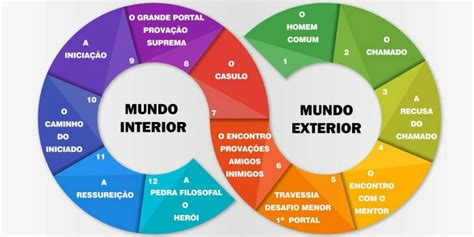 7 tipos de mentores e quando você vai precisar de cada um deles