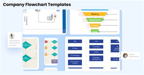 Top 10 Company Flowcharts Ideal For All Businesses EdrawMax