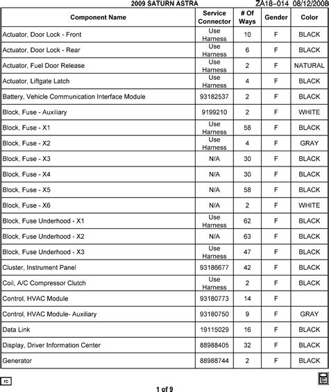 Electrical Spare Parts Name Reviewmotors Co