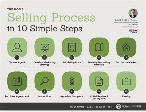 SELLING A Home In 10 Steps