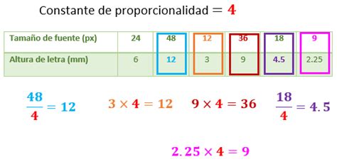 Calculo de la razón de proporcionalidad y llenado de tablas de variación