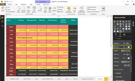powerbi how to show the total values of rows in a matrix with number the best porn website