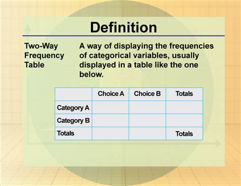 Frequency Table Explanation Brokeasshome