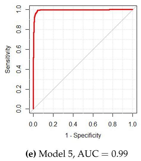 entropy free full text consistent estimation of generalized linear models with high
