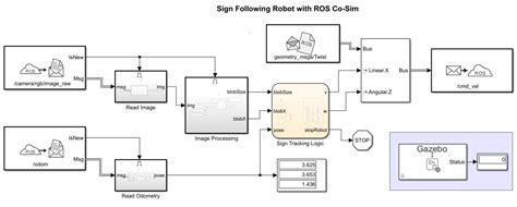 sign following robot with time synchronization using ros and gazebo co simulation matlab