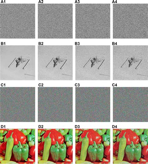 frontiers a novel image encryption scheme based on memristive chaotic system and combining