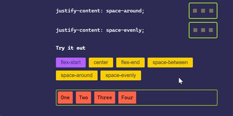 “css flexbox cheatsheet” v3 daily dev