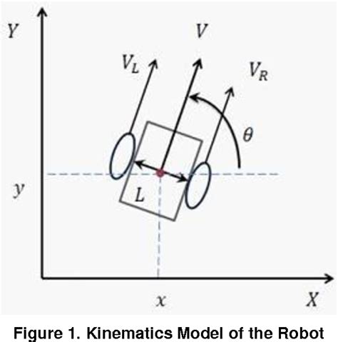 figure 1 from design of obstacle avoidance system for mobile robot using fuzzy logic systems