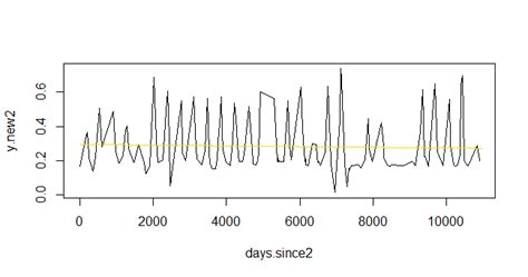my gam smoothing function in r is producing a straight line instead of curve stack overflow