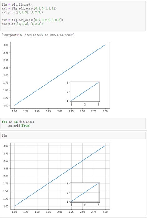 matplotlib官方文档pdf matplotlib绘图逻辑 上 csdn博客