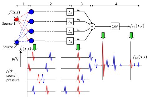 2 microphone beamforming the best picture of beam