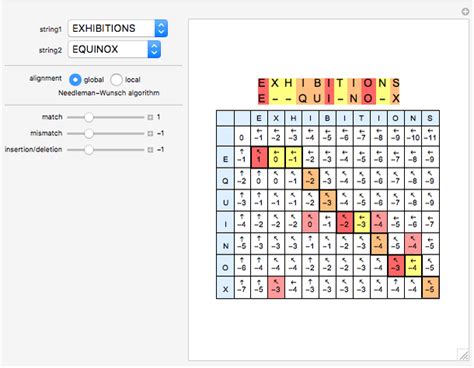 global and local sequence alignment algorithms wolfram demonstrations project