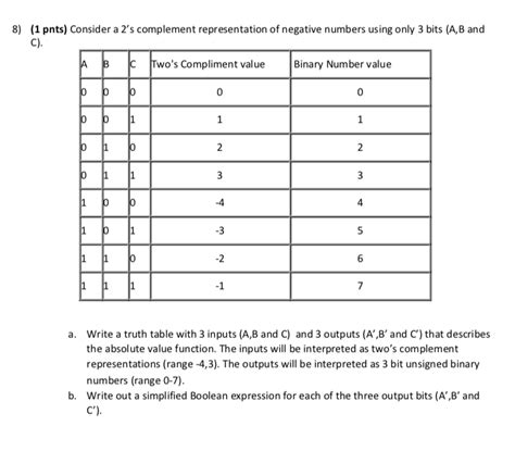 solved 8 1 pnts consider a 2 s complement representation