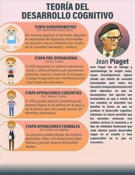 Etapas Del Desarrollo Cognitivo De Jean Piaget Online