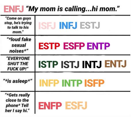 A Hopefully Improved Mbti Alignment Chart Mbti Mbti Charts Mbti 35910