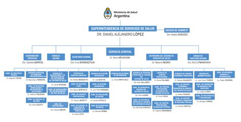 Organigrama Argentina Gob Ar