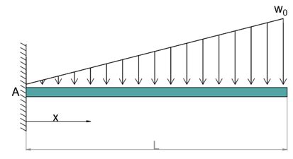 Consider The Cantilever Beam Shown In The Figure EI Is Constant A