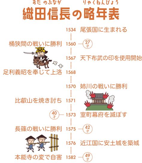 織田信長と豊臣秀吉と徳川家康の関係をわかりやすくしたまとめ戦国武将にまつわるコラム
