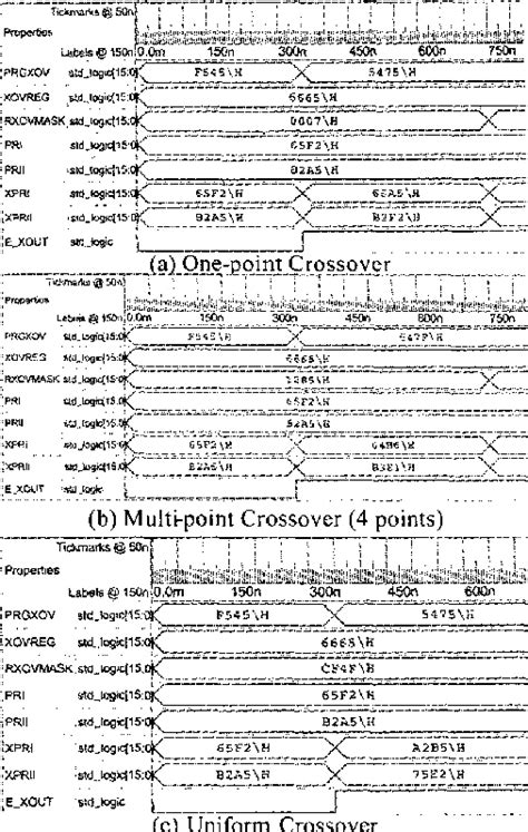 figure 4 from hardware implementation of genetic algorithms using fpga semantic scholar