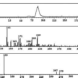 Total Ion Chromatogram Obtained By LC ESI MS Analysis Of Contaminated