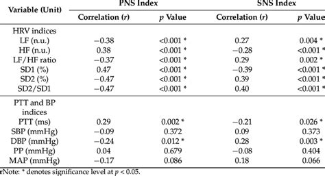 a nonparametric partial correlation in all ischemic stroke patients download scientific diagram