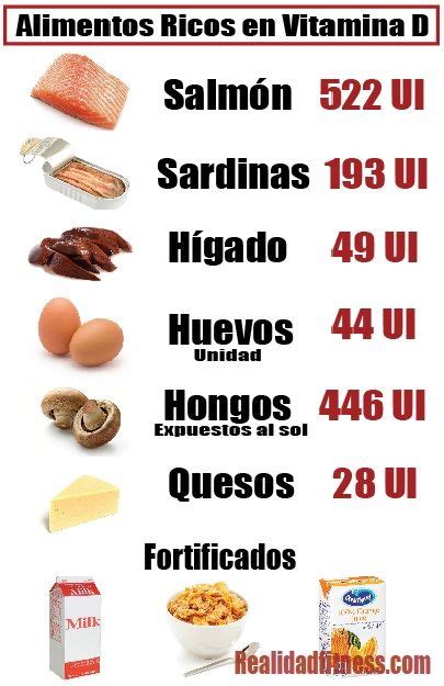 Alimentos Ricos en Vitamina D y Cómo obtener Vitamina D del Sol