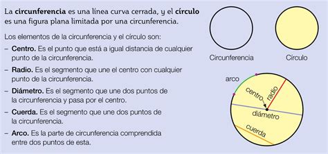 APRENDIENDO JUNTOS LA CIRCUNFERENCIA EL CÍRCULO Y SUS ELEMENTOS