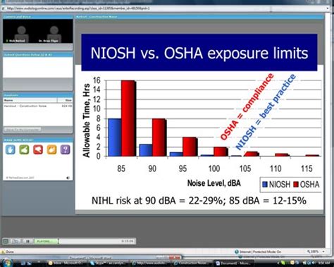 Osha Db Sound Chart