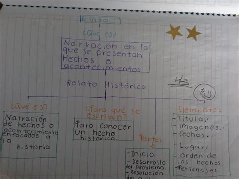Partes De Relato Historico Descargar Libros Gratis 11250 Hot Sex Picture