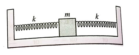 Two Identical Springs Of Spring Constant K Are Attached To A Block Of
