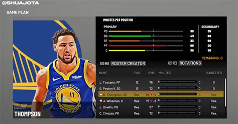NBA 2K22 Klay Thompson Next Gen Portrait PS5 To PC By Shuajota