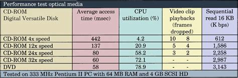 does ocr software recognize tables how ocr works