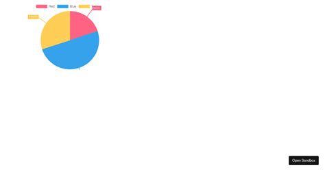ChartJS With Datalabels Forked Codesandbox